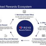 REVO | Malaysia Global Business Forum